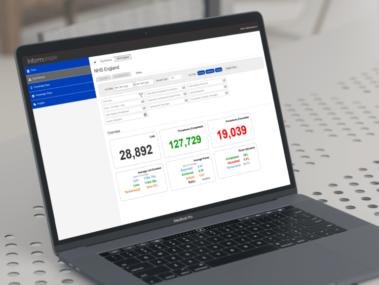 THRIVE - Inform People