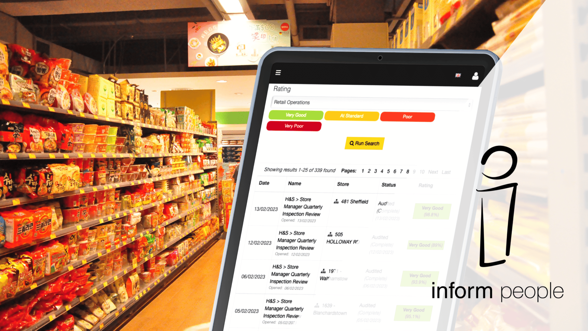 The Importance of Profit Protection & Loss Prevention - Inform People