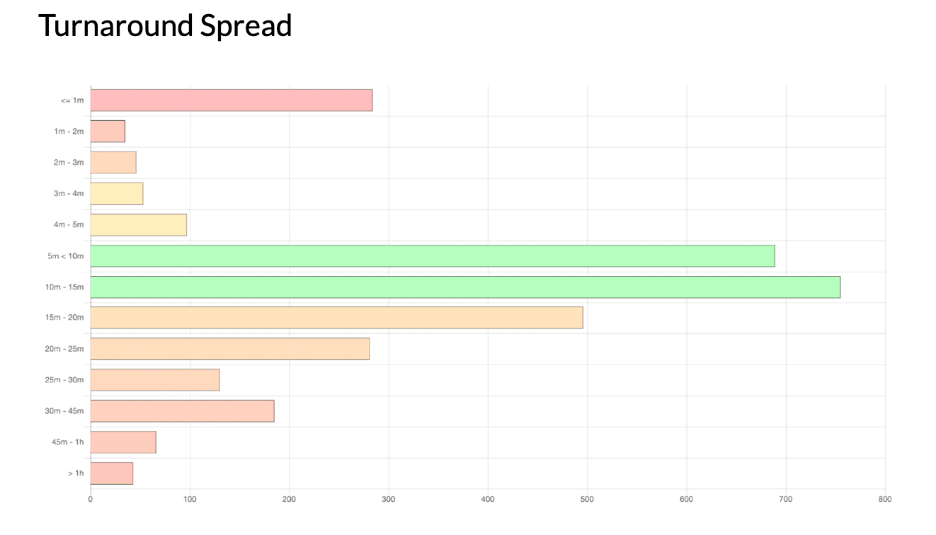 THRIVE - Reporting expansion - Inform People