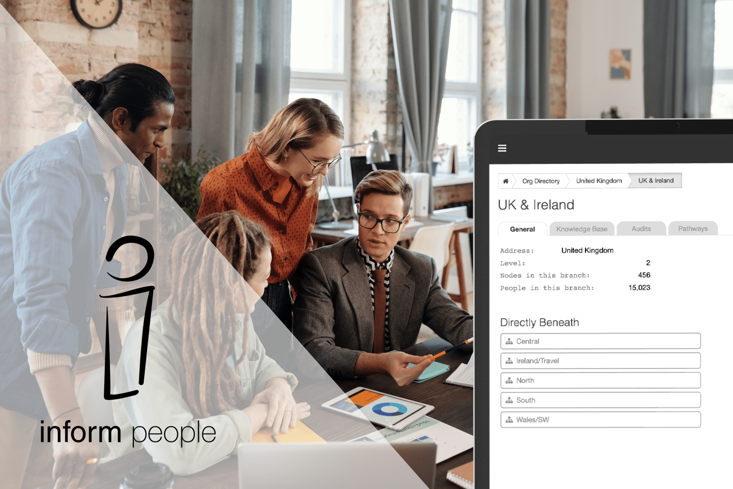 What is included in a safety audit? - Inform People